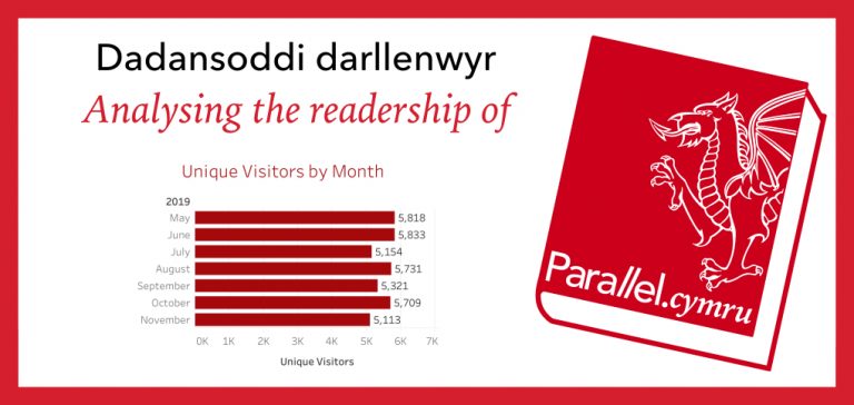Dadansoddi darllenwyr / Analysing the readership of Parallel.cymru ...